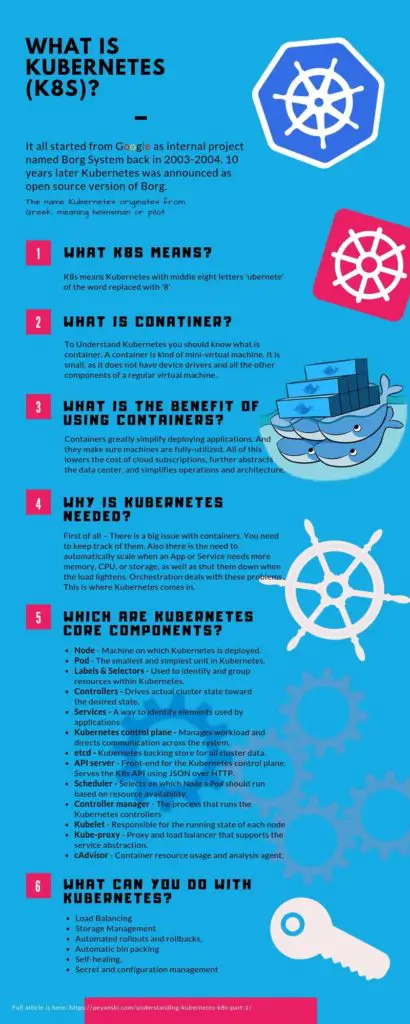 Kubernetes Infographic - Kiril Peyanski's Blog
