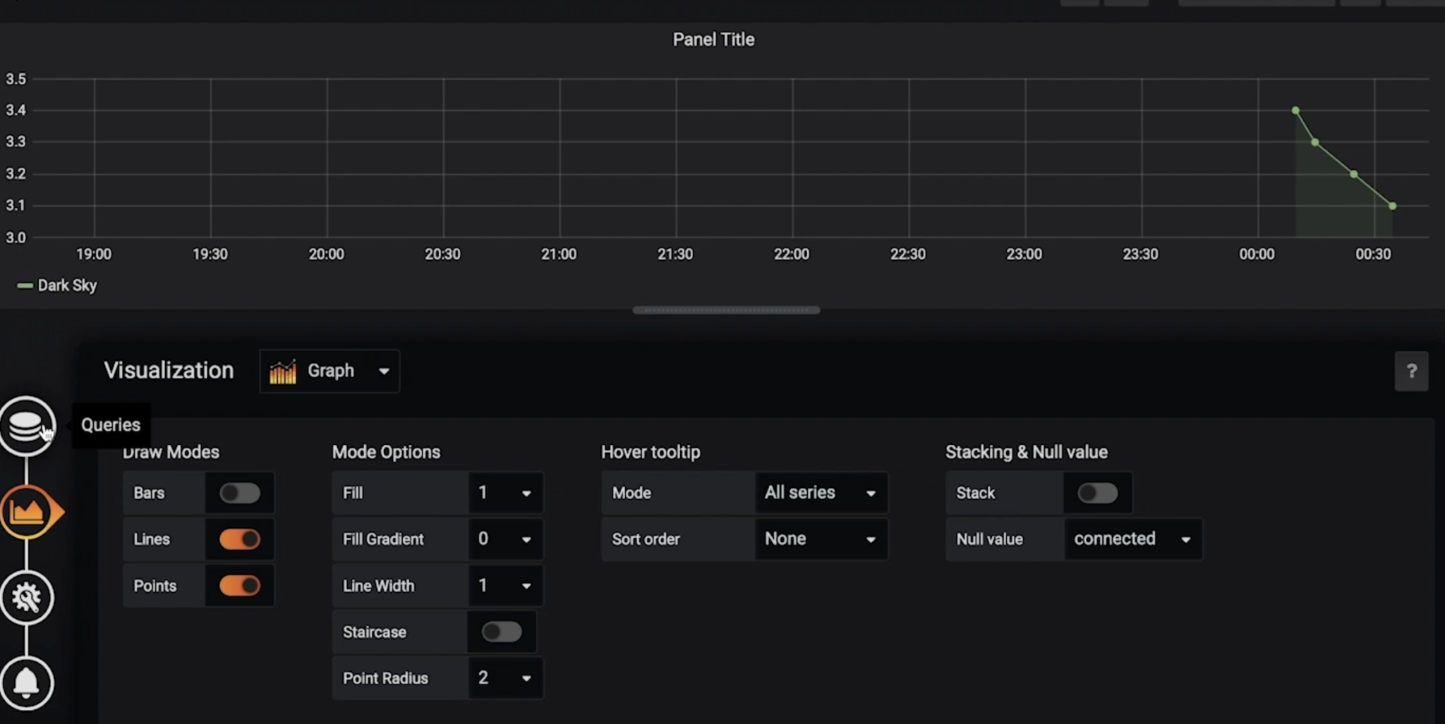 Easy Home Assistant Node Red Influxdb And Grafana Integration
