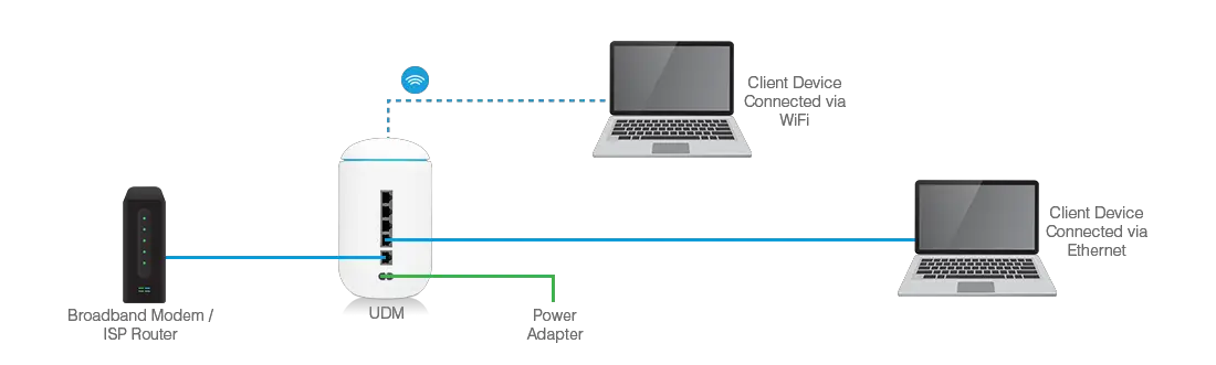 UniFi Dream Machine - Things That No One Told You - Kiril Peyanski's Blog