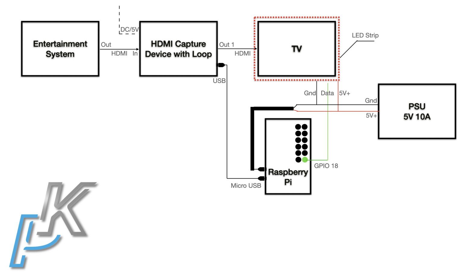 TV Ambient Light with Raspberry Pi and Hyperion - Kiril Peyanski's Blog