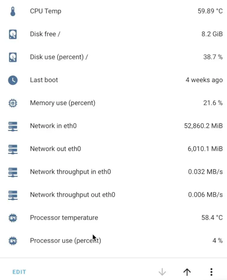 How to add Home Assistant System Monitor - Kiril Peyanski's Blog
