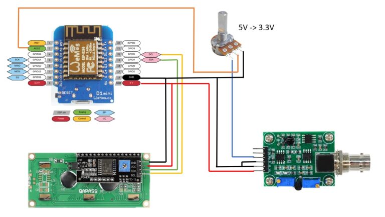 DIY PH Sensor for Home Assistant - Kiril Peyanski's Blog